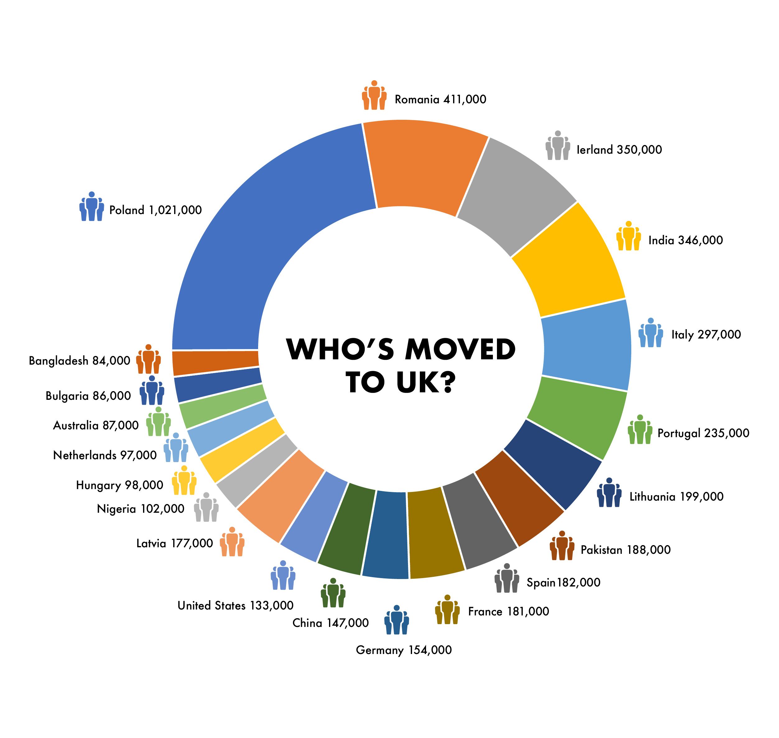Brexit Effect? The Polish and Romanians become the leading non-UK ...